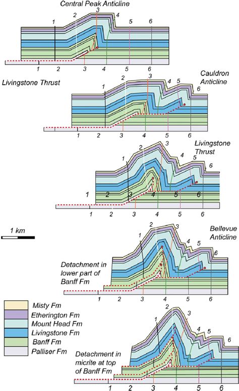 Evolution Of Fold Thrust Structures In The Central Peak Anticline In
