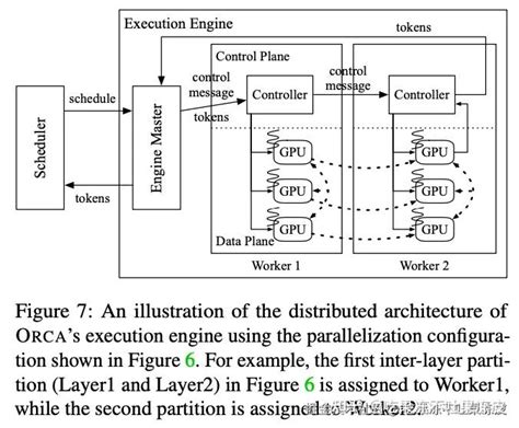 大模型推理服务调度优化技术 Continuous Batching 知乎