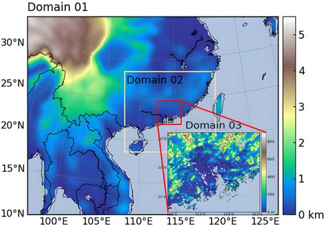 spatial distribution of topographic height units km over the three