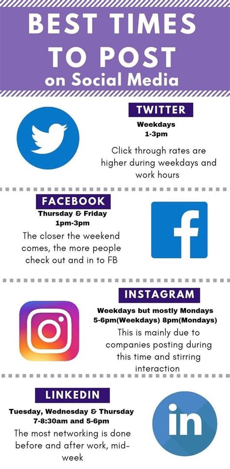 Yash Srivastava On Linkedin Lskdm 75daychallenge Digitalmarketer