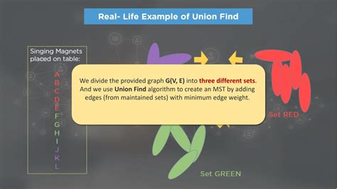 Ppt Kruskal Algorithm Kruskal Algorithm For Minimum Spanning Trees Data Structur