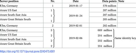 all collected datasets of the bitcoin network download scientific