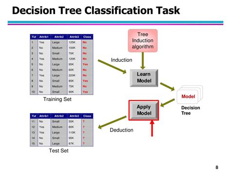 Ppt Data Mining Classification Basic Concepts Decision Trees And
