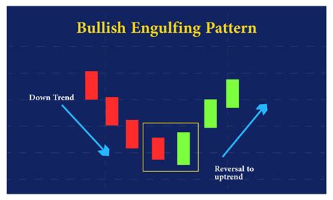 What Is A Candlestick Patterns What Is A Candlestick Patterns