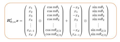 Understanding Positional Embeddings In Transformers From Absolute To Rotary Towards Data Science