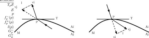 Figure 1 From Averaging Theory For Discontinuous Piecewise Differential Systems Semantic Scholar