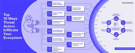 Are You Helping Hackers