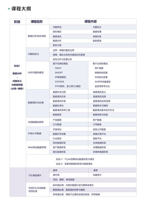 BW峰 Python数据分析就业班 期 价值 元 年 完结无密 泓优网络