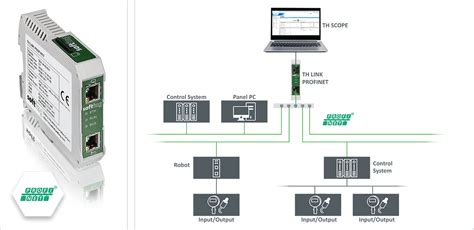 Profinet Diagnostics And Monitoring Tool And Software Softing