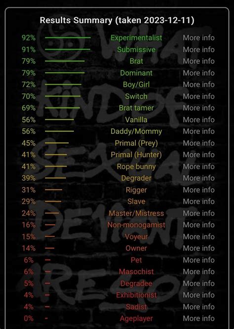 I Did The Sex Test Thing And This Was My Score R NoRules I Did The Sex Test Thing And This Was My Score R NoRules