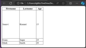 Table In HTML With Examples Scientech Easy