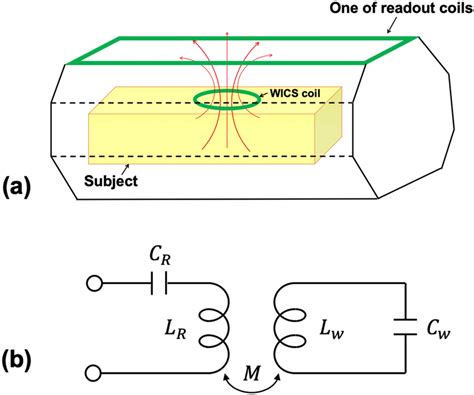 A An Illustration For The Operation Of Mutually Inductively Coils