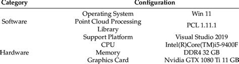 Platform Configuration A Suitable Test Platform Is Selected Whose Download Scientific Diagram