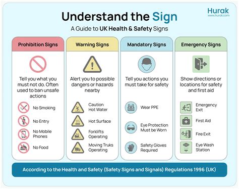 Health And Safety Signs Meanings Symbols And Uk Laws