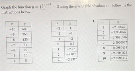 Solved Graph The Function Y 1 2 X 1 3 Using The Given Table Of