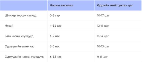 НЯРАЙ БОЛОН БАГА НАСНЫ ХҮҮХДЭД НОЙР ХАМГИЙН ЧУХАЛ Монфа Трейд ХХК
