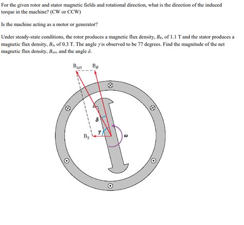 Solved For The Given Rotor And Stator Magnetic Fields And