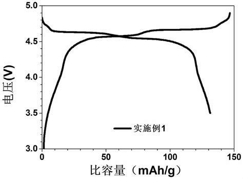 Cesium Containing High Voltage Lithium Ion Battery Electrolyte