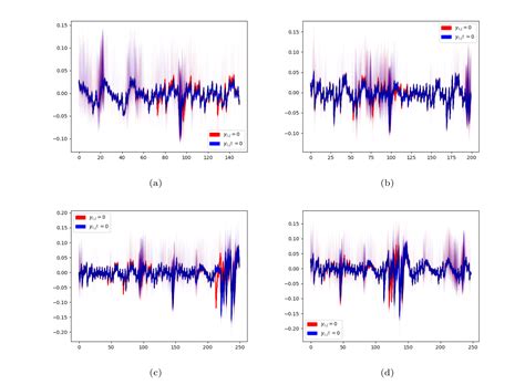 Learning Record Of Dilithium Sh K Ku S Blog
