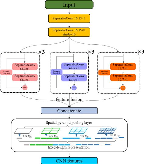 figure 1 from an arrhythmia classification model based on vision