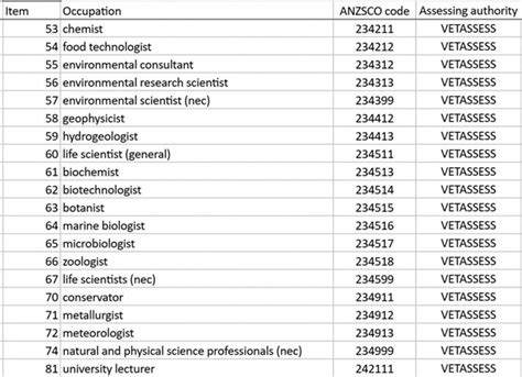 澳洲189独立技术移民职业清单大变更，增加了36个全新职位！