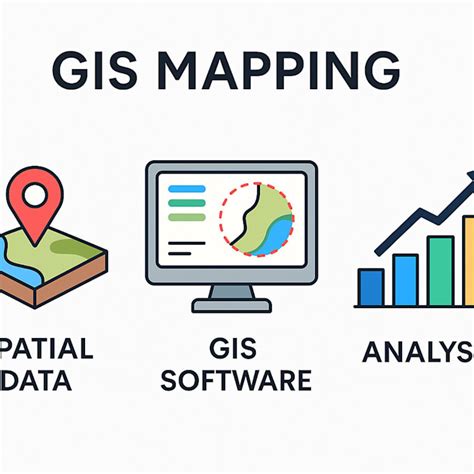 Create Custom Gis Maps And Perform Spatial Analysis Using Arcgis By