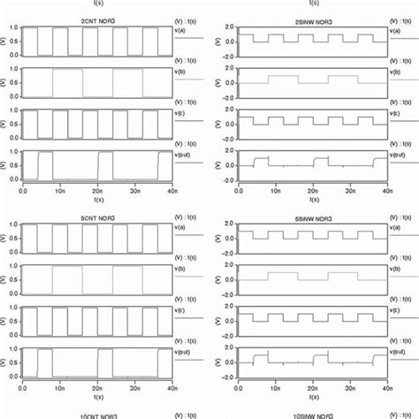 nor2 input and output waveforms for n 1 2 5 and 10 in ascending