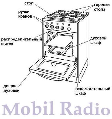 Плита газовая ПГ 4 Инструкция