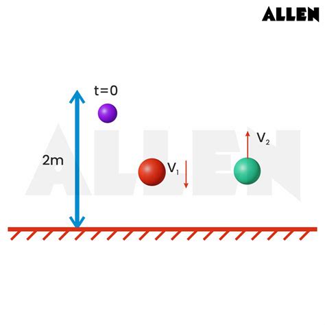 Inelastic Collisions Understanding Key Conceptsexamples And Applications