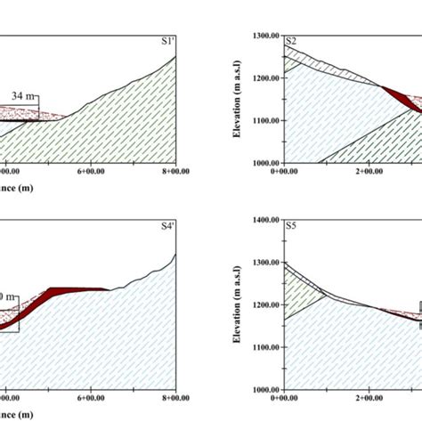 A Dam Evolution Classification Based On The Type Of The Dams For 73