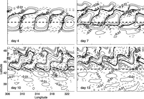 Temporal Evolution Of The Inertial Band Filtered Zonal Current At The