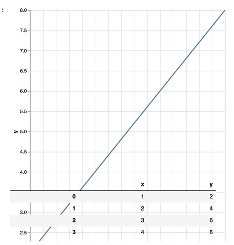 Not Adapting To Altair Chart Height Issue Holoviz Panel GitHub