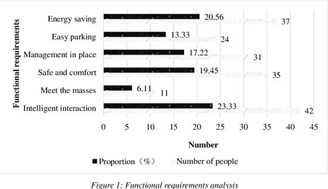 Figure 1 From Mini Electric Vehicle Based On Lmd Algorithm And Green Travel Concept Semantic