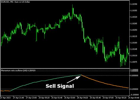 Momentum Ratio Oscillator Indicator For Mt5