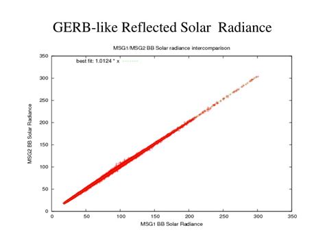 Ppt Intercomparison Of Seviri Data From Msg1 And Msg2 And Implications For The Gerb Data