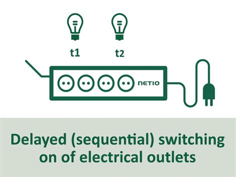 Powerup Sequence Netio Products Smart Power Sockets Controlled Over