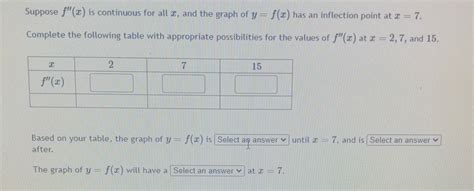 suppose f′′ x is continuous for all x and the graph