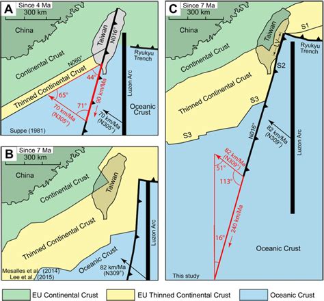 Velocity Triangles For The Luzon Arc Continent Collision In Taiwan A Download Scientific