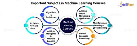Machine Learning Course Syllabus Best Course For Upskilling