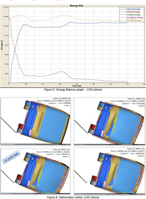 Figure 4 From Rollover Analysis Of Bus Body Structure As Per Ais 031 Ece R66 Semantic Scholar