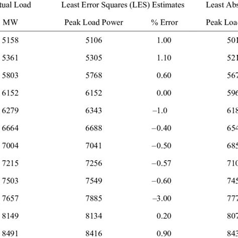 Soliman Soliman Professor Full Ph D Misr University For Science