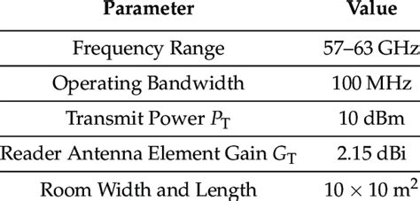 Large Scale Mimo Based Rfid Localization System Parameters Download Scientific Diagram
