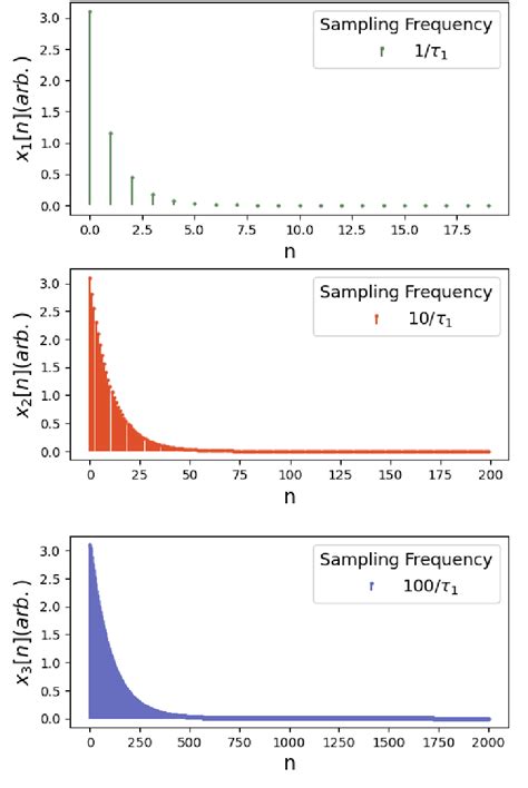 Figure 1 From Insights About Aliasing And Spectral Leakage When