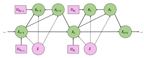 Jitao Wang University Of Michigan