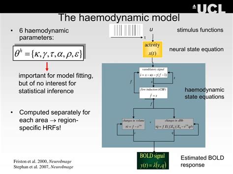 Ppt Dynamic Causal Modelling For Fmri Powerpoint Presentation Free Download Id5676054