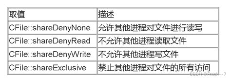 Mfc Cfile文件操作类(mfc常用类) Csdn博客 Mfc Cfile文件操作类(mfc常用类) Csdn博客