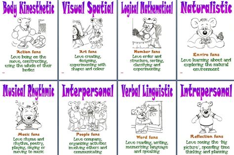 Boost Learning Multiple Intelligence Posters Printables Printable Art And Words