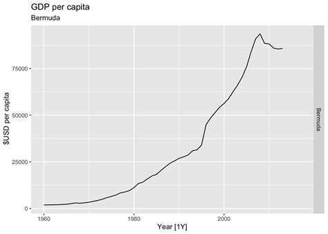 Chapter 3 Time Series Decomposition Forecasting Principles And