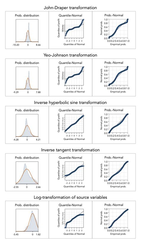 ∞∞ Variables Graph Workflow