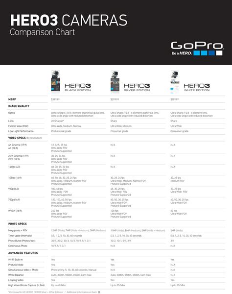 Gopro Camera Comparison Chart Gopro Comparison Chart The Features Of